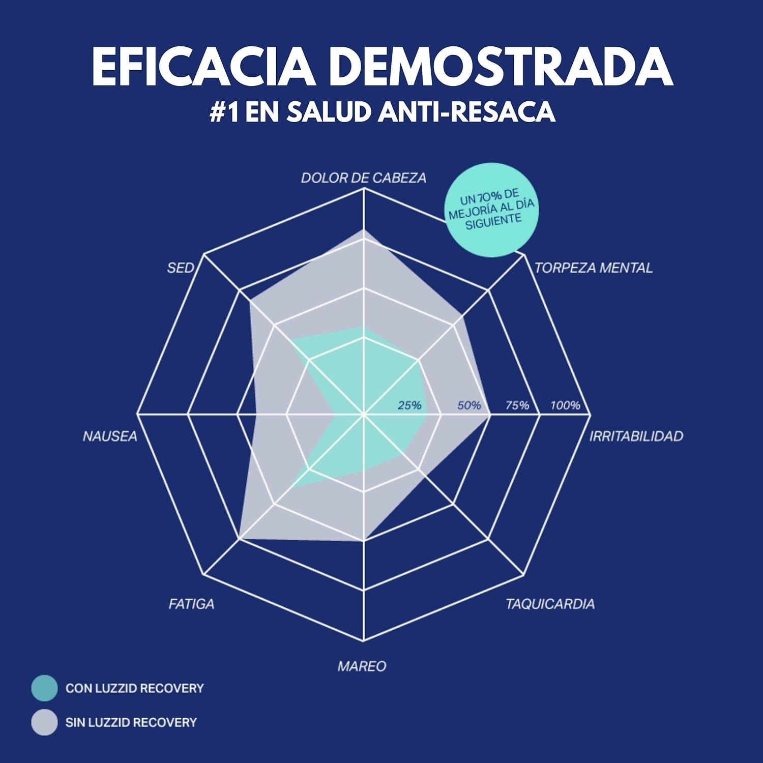 [SOLD OUT] Luzzid Recovery® Pack nómada AntiResaca – 30 Cápsulas ...